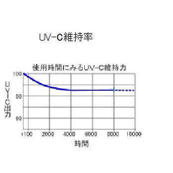 【法人様限定 代引不可】フィリップス 直管型殺菌ランプ TUVシリーズ25本入 TUV15W/25P : エコデン - 通販 - Yahoo ...