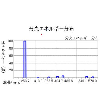 【法人様限定 代引不可】フィリップス 直管型殺菌ランプ TUVシリーズ25本入 TUV15W/25P : エコデン - 通販 - Yahoo ...