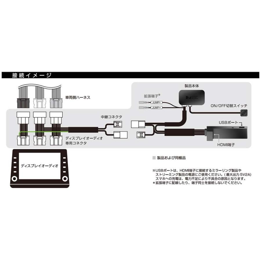 Kashimura カシムラ ディスプレイオーディオ専用 HDMI入力キット KD-241 : イーコンビYahoo!店 - 通販 - Yahoo!ショッピング
