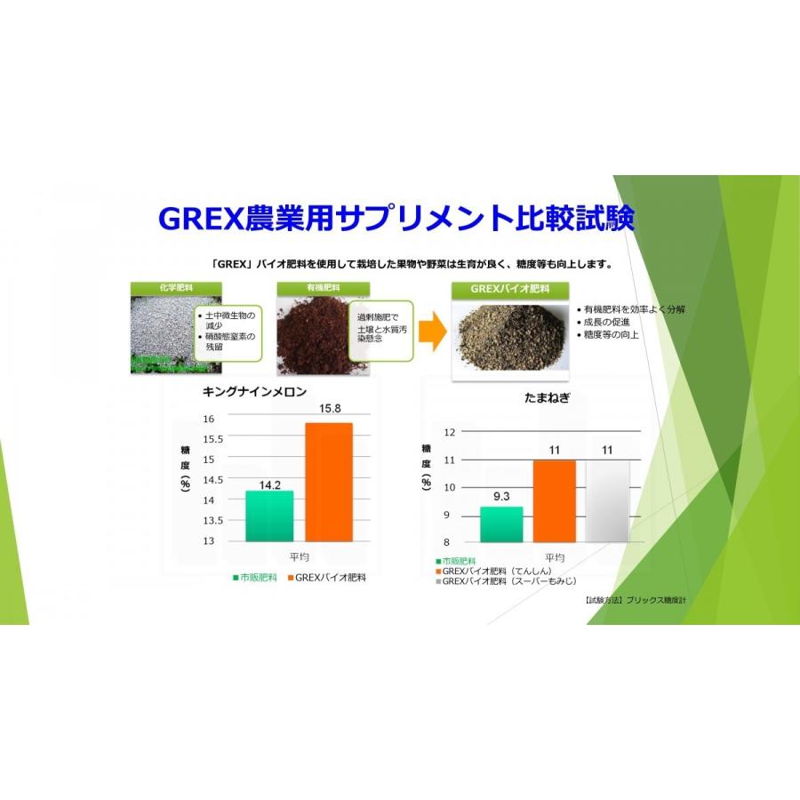 【有機栽培に最適！植物100％！】GREX農業用サプリメント 1リットル 計量容器付 : エコレックス - 通販 - Yahoo!ショッピング