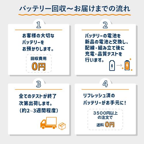 0000（ゼロゼロゼロゼロ） 測定器・計測器 PYOSHO/UI01-LB75バッテリー リフレッシュ（純正品お預かり再生/セル交換） : トナー・バッテリーのエコソル - 通販 ...