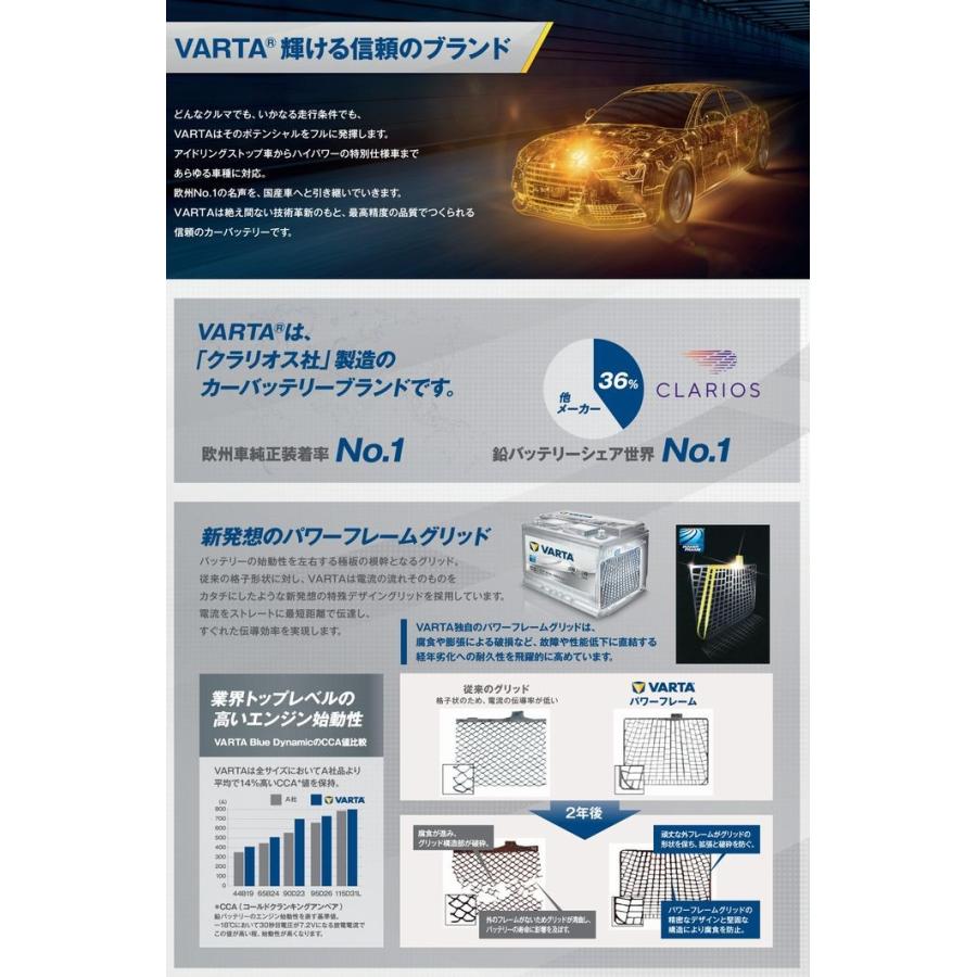 VARTA 55B19L 高性能バッテリー VARTA（バルタ、ファルタ）ブルーダイナミック 充電制御車対応 （適合 34B19L 40B19L 44B19L 38B20L 44B20L ...