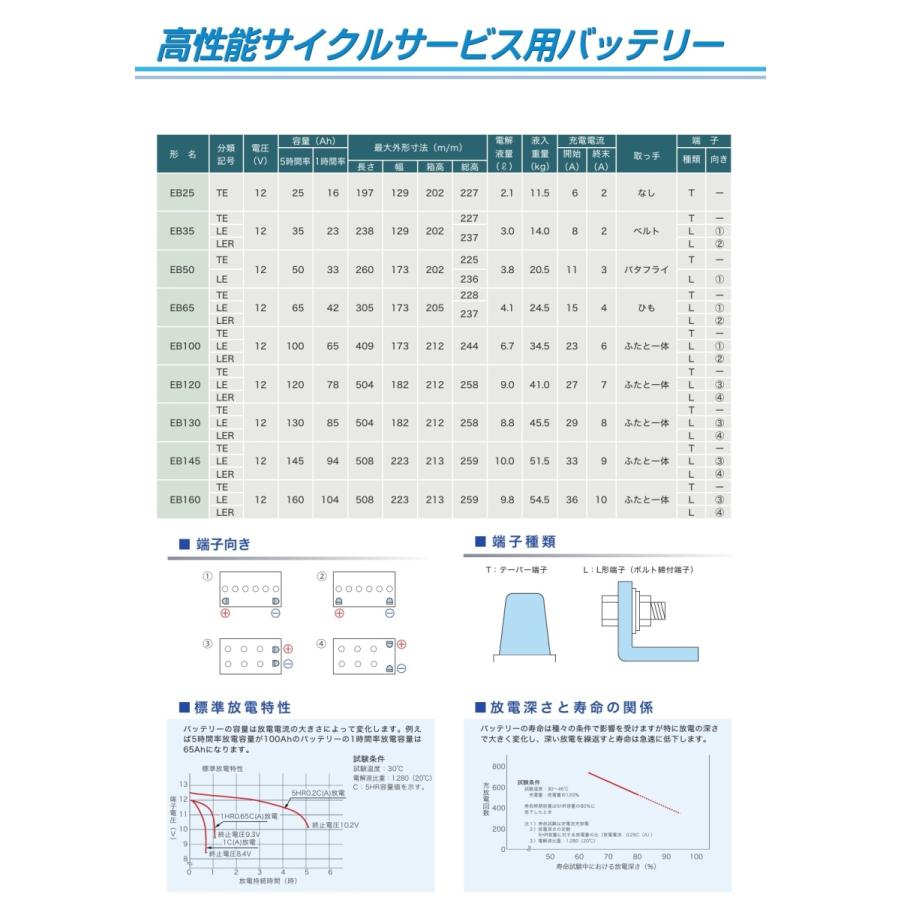 GSユアサ EB50-LE（2個セット） GS YUASA ジーエスユアサ 高性能ディープサイクルバッテリー L型端子 : エコビークル ...