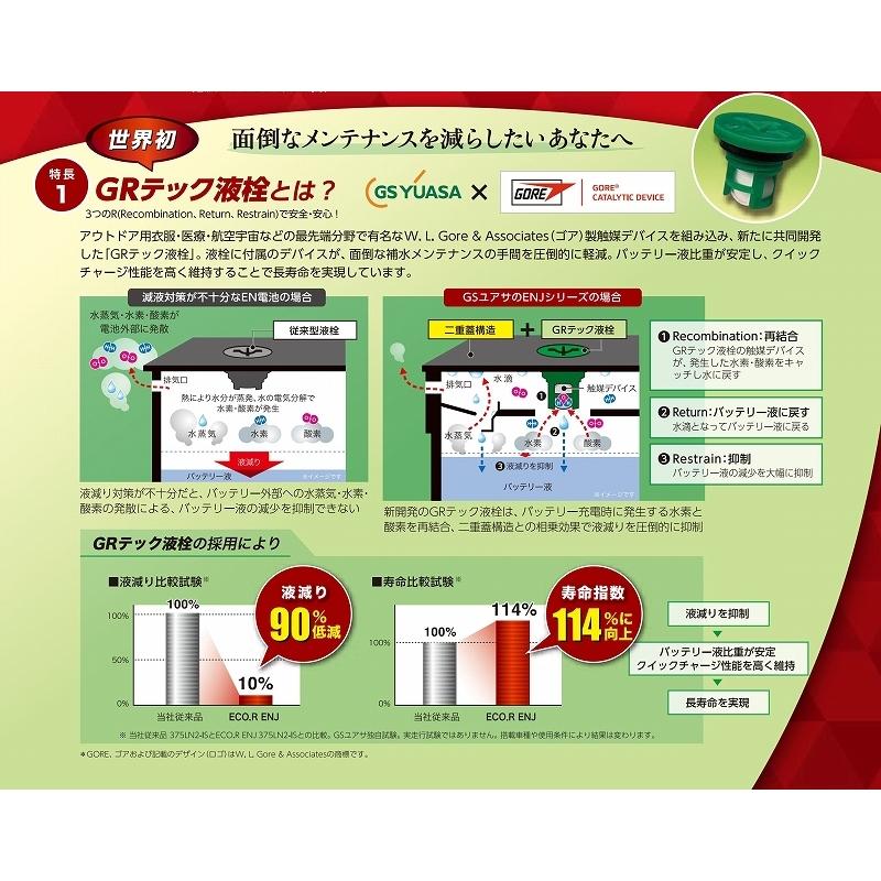 GSユアサ ENJ-340LN0 バッテリー (純正 335LN0 340LN0 に適合) シエンタHV(NHP170) ヴィッツ(NHP130) アクア(MXPK/MC以降のNHP10 ...