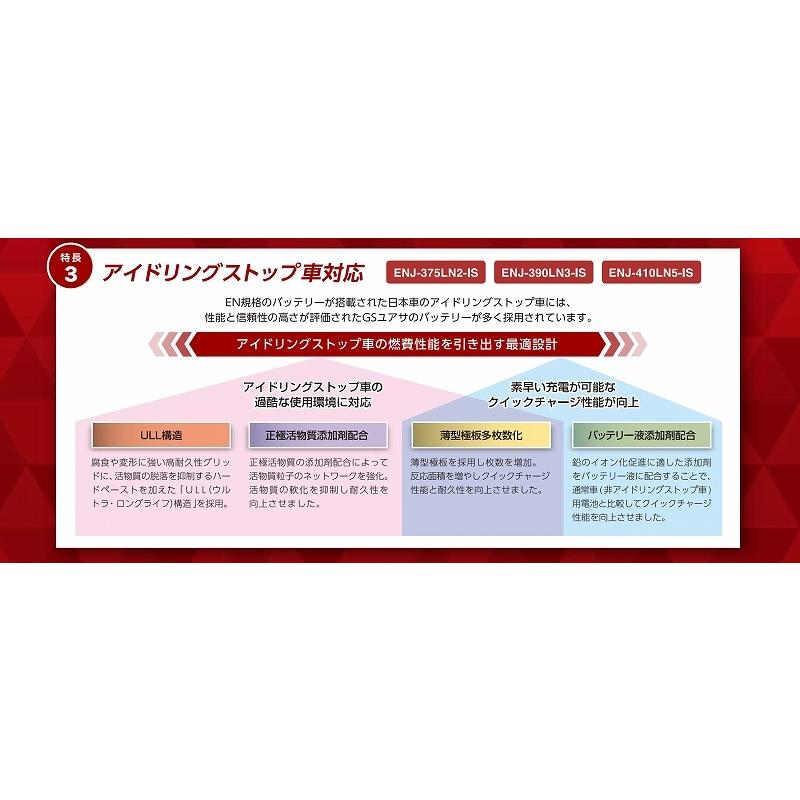 GSユアサ ENJ-340LN0 バッテリー (純正 335LN0 340LN0 に適合) シエンタHV(NHP170) ヴィッツ(NHP130) アクア(MXPK/MC以降のNHP10 ...