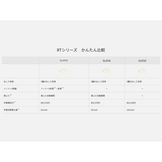 温水洗浄便座 パナソニック RTシリーズ ひとセンサー ノズル自動洗浄 オート脱臭 ワイヤレスリモコン ビューティ・トワレ DL-RT20 全3色 : eでんでん - 通販 - Yahoo ...