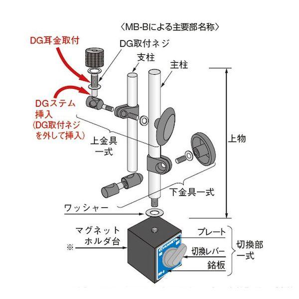 あすつく対応 「直送」 カネテック MB-BV マグネットスタンド 支柱タイプ マグネットベース 微動調整付 吸着力800N MBBV マ ...