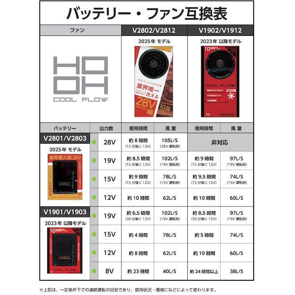 村上被服 HOOH V2802ブラック 鳳皇 快適ウェア用ファンセットV2802 ブラック : 測定器・工具のイーデンキ - 通販 - Yahoo!ショッピング