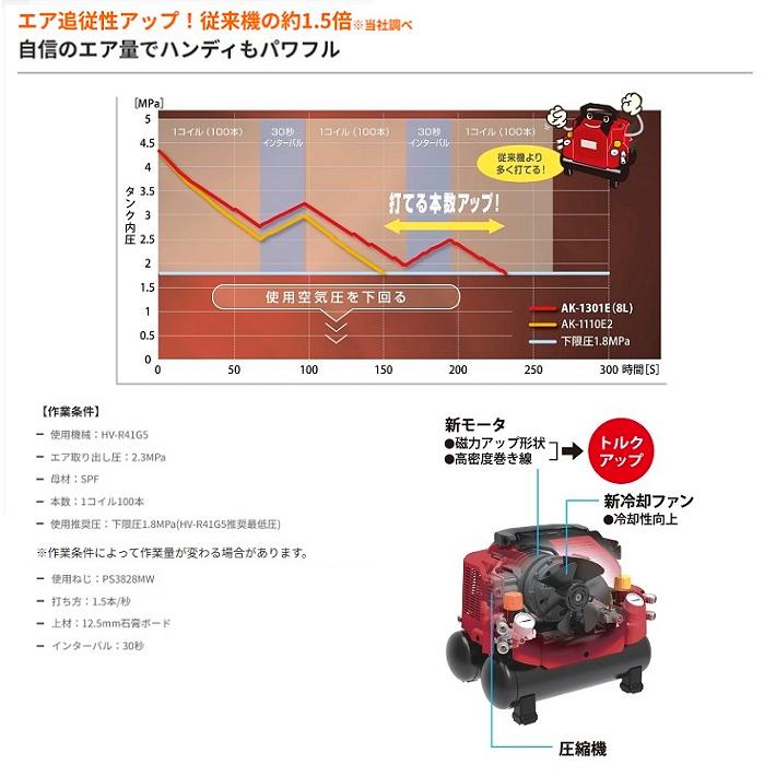 マックス AK-LL1301E 8L 常圧専用エアコンプレッサ 常圧用取出口x4個付 AC100V 可搬型 ハンディなのにパワフル 新品 代引不可MAX AKLL1301E : e-道具館 ...