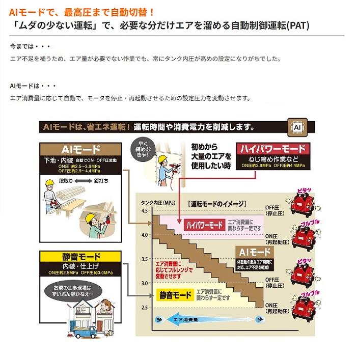 マックス AK-LL1301E 8L 常圧専用エアコンプレッサ 常圧用取出口x4個付 AC100V 可搬型 ハンディなのにパワフル 新品 代引不可MAX AKLL1301E : e-道具館 ...