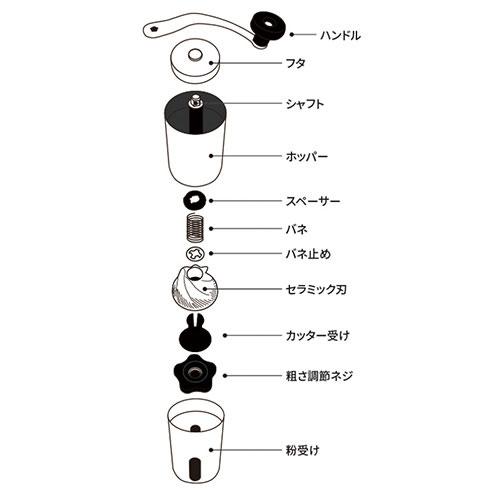 HIGHMOUNT ハイマウント コーヒーミル 46169 High MOUNT : イイ・パワーズ - 通販 - Yahoo!ショッピング