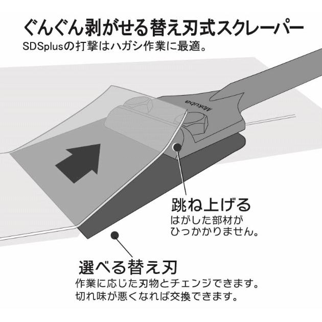 Mokuba モクバMokuba/木馬 電動ハンマー用 快速スクレーパー B-70 SDS-plus -80x15x320 : 機械工具と作業用品のハンシン - 通販 - Yahoo!ショッピング