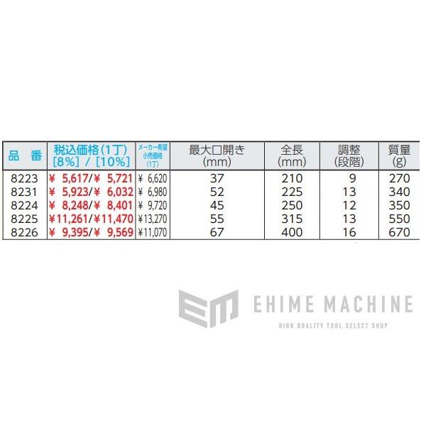 BAHCO（バーコ） 日本正規品 ウォーターポンププライヤー 最大口開き55mm 全長315mm (8225)(7314150000029 ...