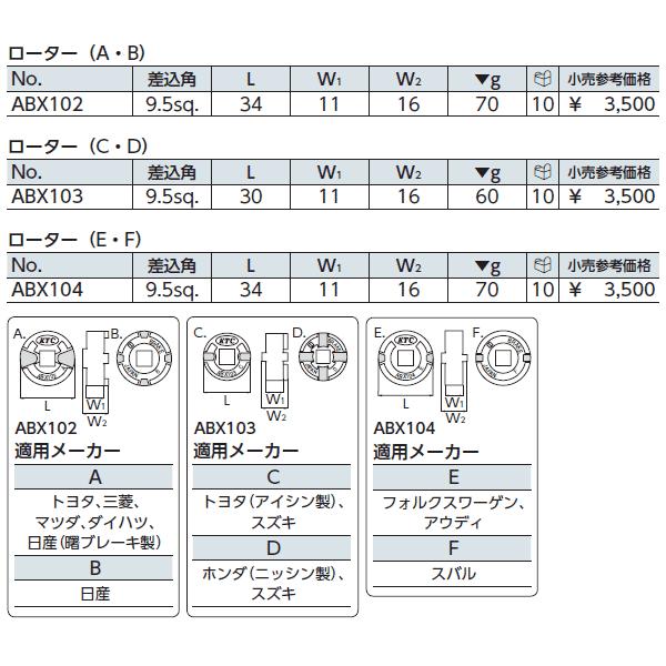 KTC ディスクパーキングツール ローター（C・D） ABX103 : abx103 : エヒメマシン Yahoo!ショッピング店 - 通販 - Yahoo!ショッピング