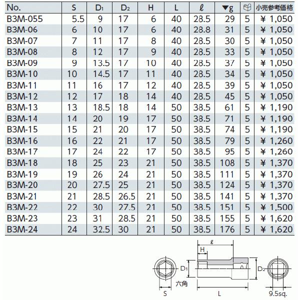 KTC B3M-16 サイズ16mm 9.5sq.六角セミディープソケット :B3M-16:EHIME MACHINE 1号店 - 通販 - Yahoo!ショッピング