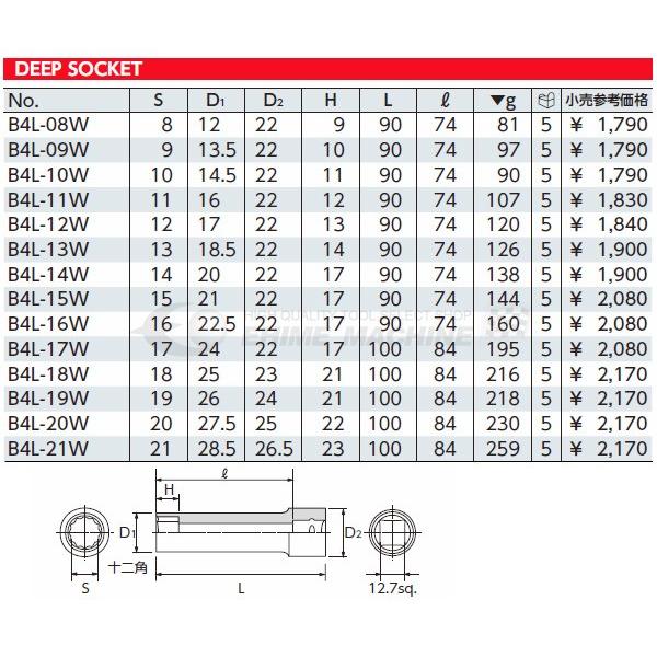 KTC B4L-14W サイズ14mm 12.7sq.十二角ディープソケット : エヒメマシン Yahoo!ショッピング店 - 通販 - Yahoo!ショッピング