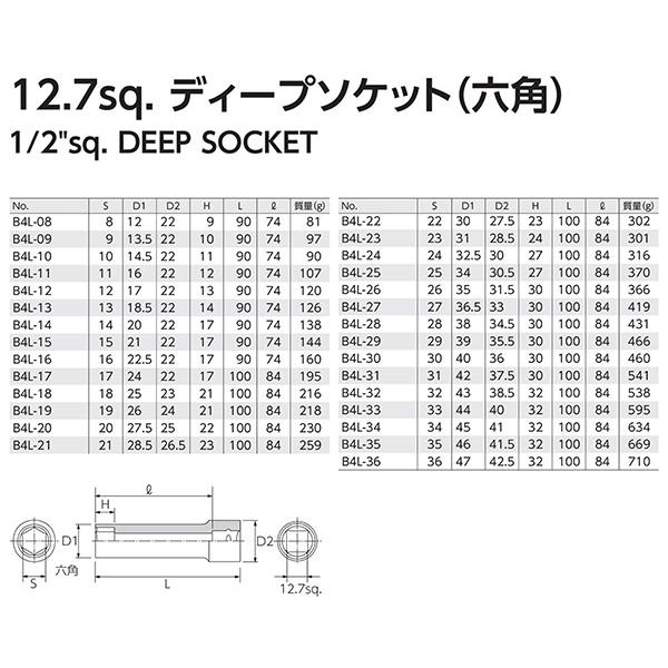 KTC B4L-22 サイズ22mm 12.7sq.六角ディープソケット :B4L-22:エヒメマシン Yahoo!ショッピング店 - 通販 - Yahoo!ショッピング