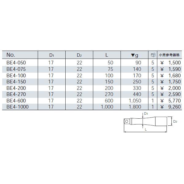 KTC BE4-050 全長50mm 12.7sq.エクステンションバー : エヒメマシン Yahoo!ショッピング店 - 通販 - Yahoo!ショッピング