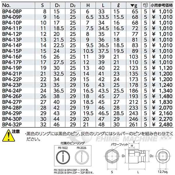 KTC BP4-26P サイズ26mm ピン・リング付 12.7sq.インパクトレンチ用ソケット : エヒメマシン Yahoo!ショッピング店 - 通販 - Yahoo!ショッピング
