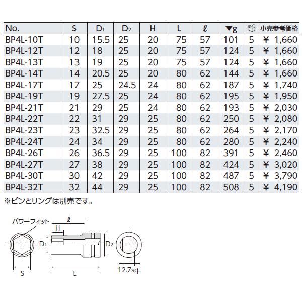 KTC BP4L-14T サイズ14mm 12.7sq.インパクトレンチ用薄肉ディープソケット : エヒメマシン Yahoo!ショッピング店 - 通販 - Yahoo!ショッピング