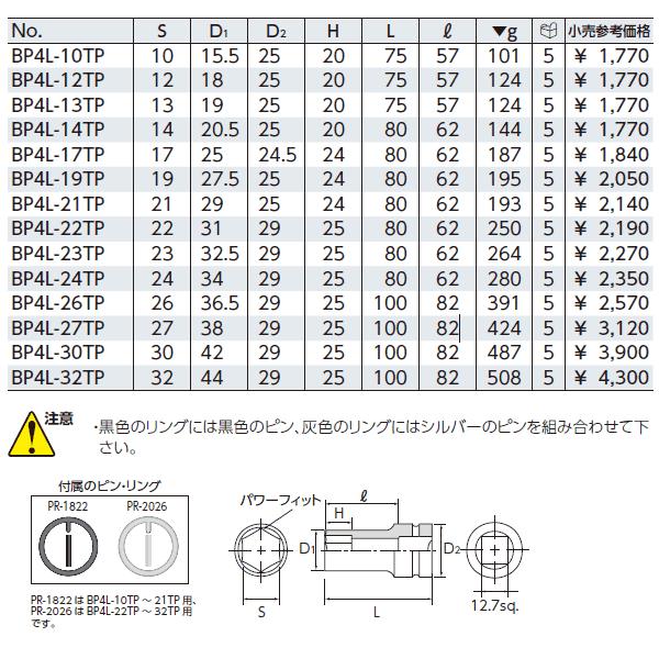 KTC BP4L-17TP サイズ17mm ピン・リング付 12.7sq.インパクトレンチ用薄肉ディープソケット : エヒメマシン Yahoo!ショッピング店 - 通販 - Yahoo!ショッピング
