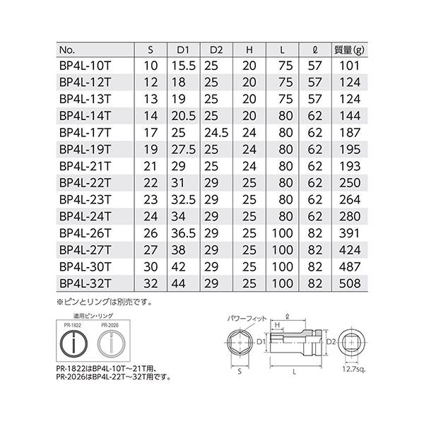 KTC BP4L-22T サイズ22mm 12.7sq.インパクトレンチ用薄肉ディープソケット : エヒメマシン Yahoo!ショッピング店 - 通販 - Yahoo!ショッピング