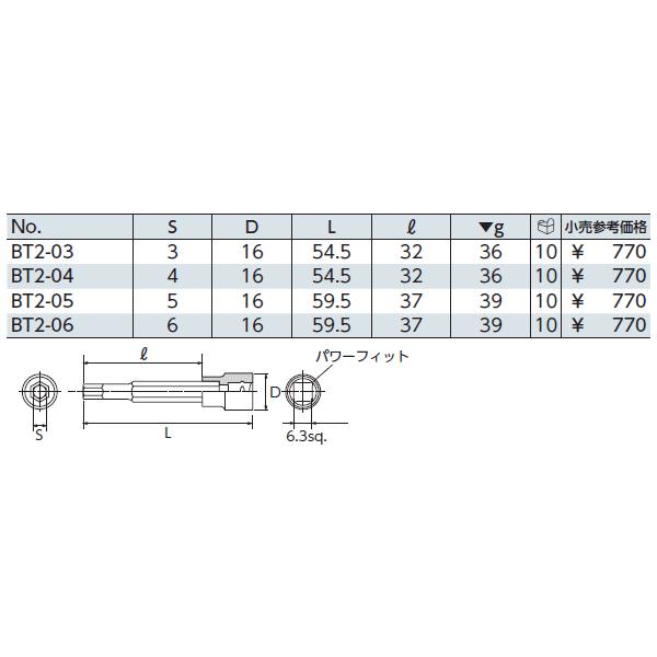 KTC 6.3sq.ヘキサゴンビットソケット BT2-03 【ネコポス対応】 : エヒメマシン Yahoo!ショッピング店 - 通販 - Yahoo!ショッピング