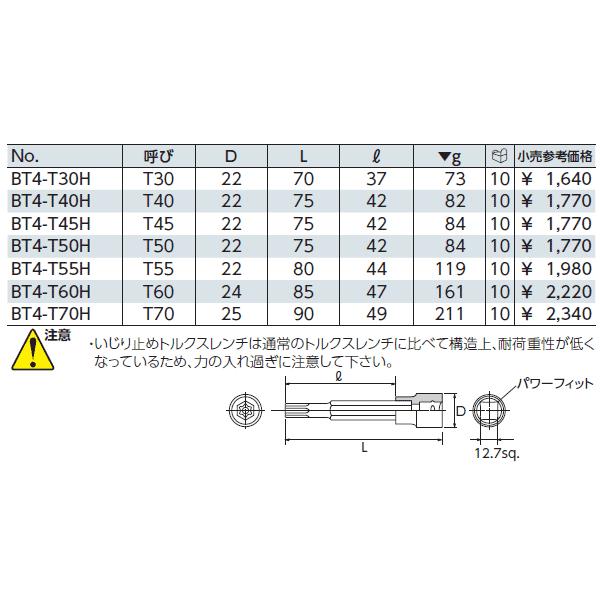 [ポイント5倍]KTC 12.7sq.T型いじり止めトルクスビットソケット BT4-T60H :BT4-T60H:EHIME MACHINE 1号店 - 通販 - Yahoo!ショッピング