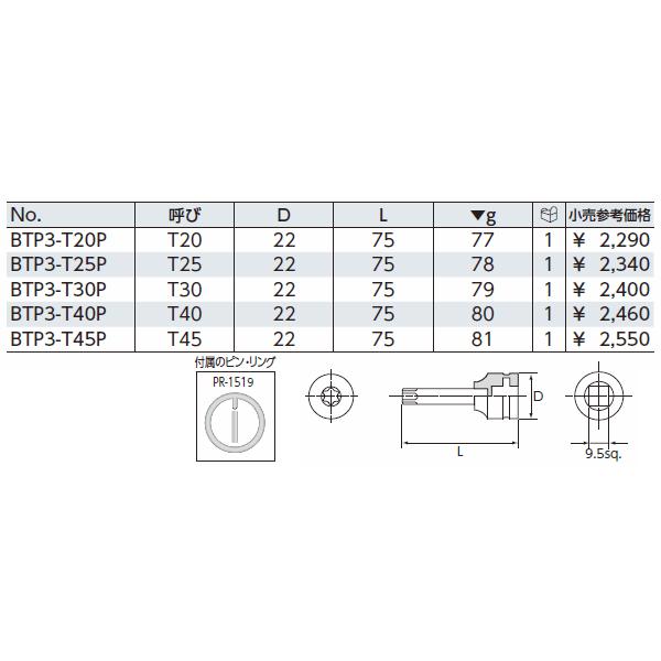 KTC 9.5sq.T型インパクトトルクスレンチ BTP3-T25P 【ネコポス対応】 :BTP3-T25P:EHIME MACHINE 1号店 - 通販 - Yahoo!ショッピング