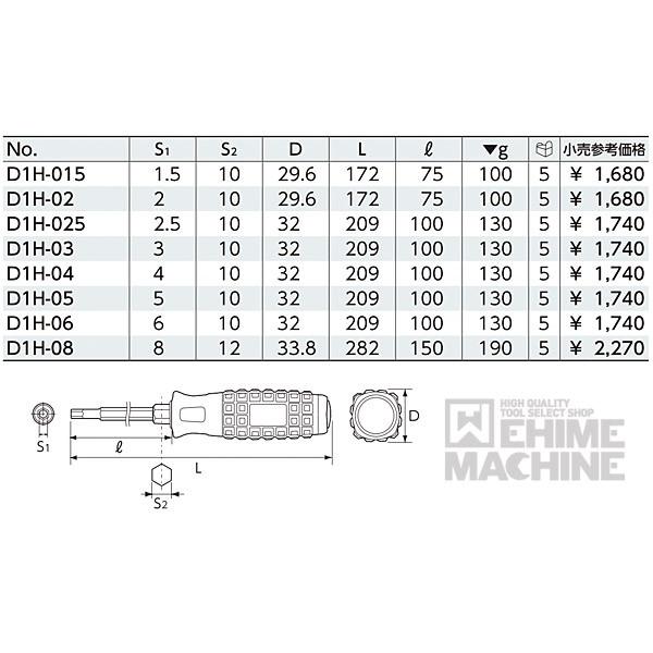 KTC 樹脂柄ヘキサゴンドライバ D1H-02 :D1H-02:エヒメマシン Yahoo!ショッピング店 - 通販 - Yahoo!ショッピング