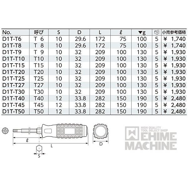 KTC 樹脂柄T型トルクスドライバ D1T-T25 : エヒメマシン Yahoo!ショッピング店 - 通販 - Yahoo!ショッピング