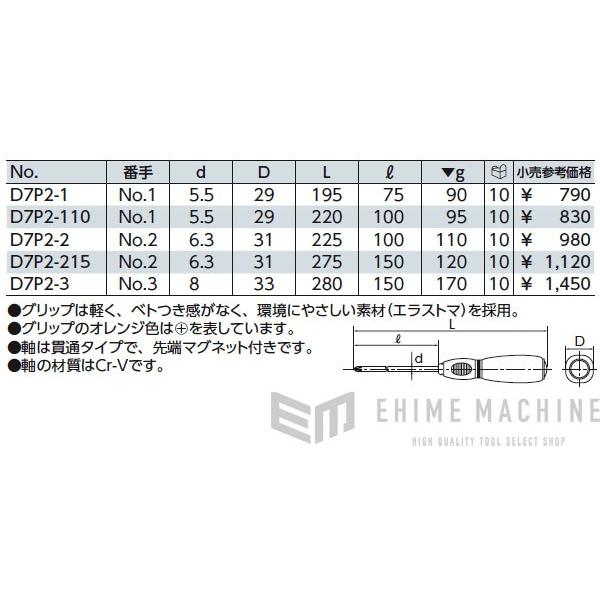 KTC ソフトドライバ（クロス貫通タイプ） D7P2-1 : エヒメマシン Yahoo!ショッピング店 - 通販 - Yahoo!ショッピング
