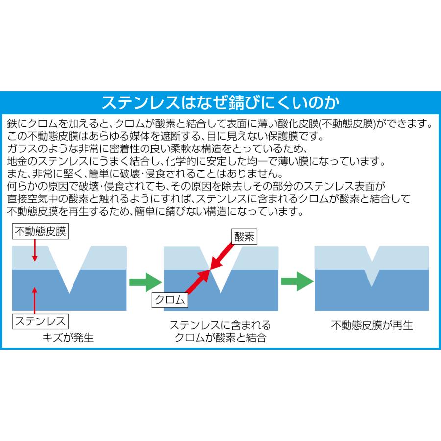 エスコ #1 x 75mm [+]ドライバー(ステンレス製) EA557DT-1 ESCO : エヒメマシン Yahoo!ショッピング店 - 通販 - Yahoo!ショッピング