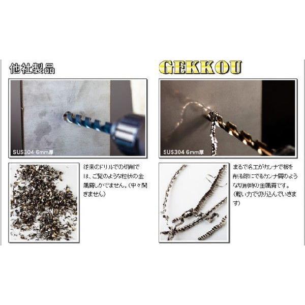 BIC TOOL 月光ドリル 10本入 3.3mm GKD3.3 : エヒメマシン Yahoo!ショッピング店 - 通販 - Yahoo!ショッピング