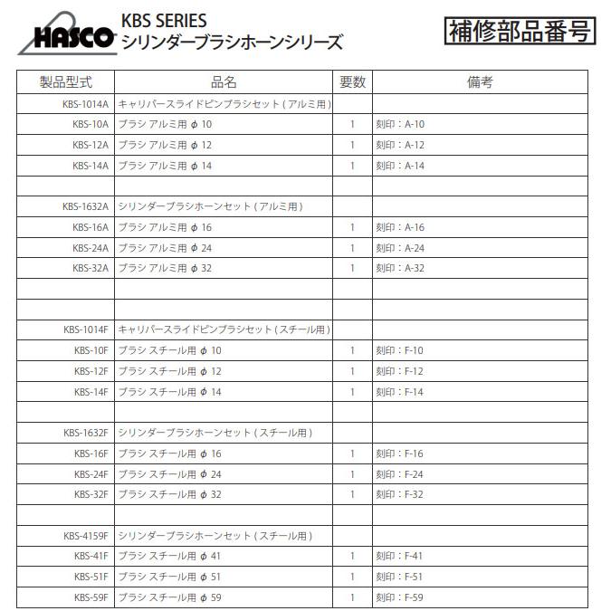 ハスコー キャリパースライドピンブラシセット アルミ用 3本組 (KBS-1014A)(4580372211120) KBS-10A/12A/14A HASCO : エヒメマシン Yahoo ...