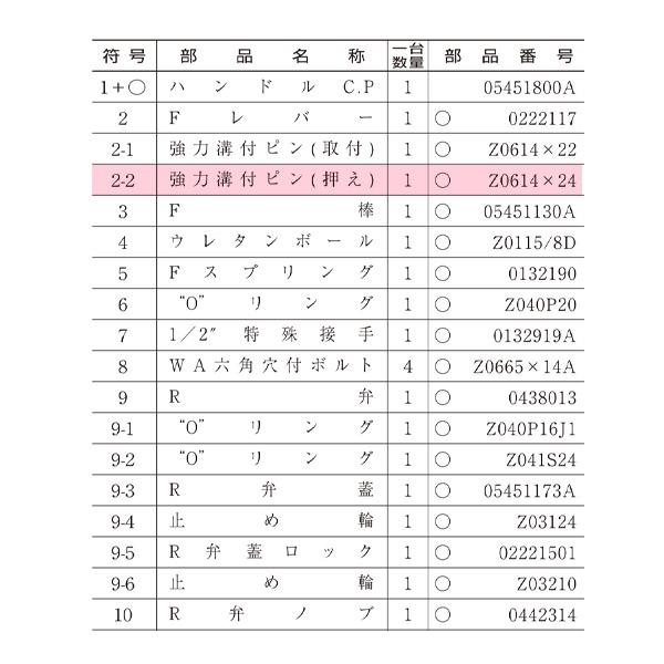 空研 [部品・代引き不可] KW-4500用 パーツ 【 強力溝付ピン（押え） 】 KW-4500GL-No2-2 部品符号 2-2No.Z0614×24 : エヒメマシン Yahoo ...