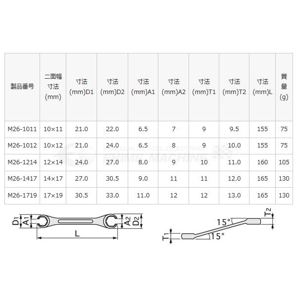 TONE フレアナットレンチ 対辺寸法10×12mm 全長155mm メッキ処理 (M26-1012)(4953488044553) トネ【ネコポス対応】 : エヒメマシン Yahoo ...