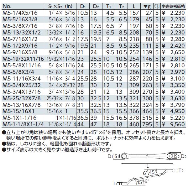 KTC 45°X6°ロングめがねレンチ【インチサイズ】 M5-1X1-1/16 : エヒメマシン Yahoo!ショッピング店 - 通販 - Yahoo!ショッピング