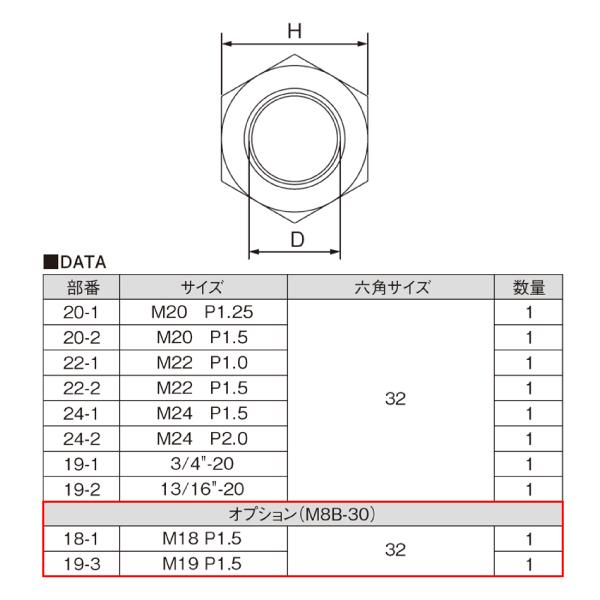 KOTO M8B-30 ドライブシャフト用ねじ山修正ダイスナットオプションセット (M18 P1.5/M19 P1.5の2個組) 江東産業 : エヒメマシン Yahoo!ショッピング店 ...