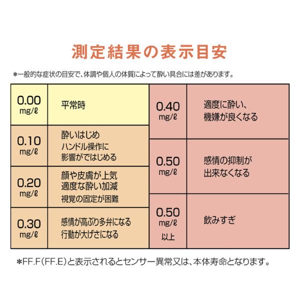 アルコールチェッカー MI-ALC-01 MIクリエーションズ : エヒメマシン Yahoo!ショッピング店 - 通販 - Yahoo!ショッピング