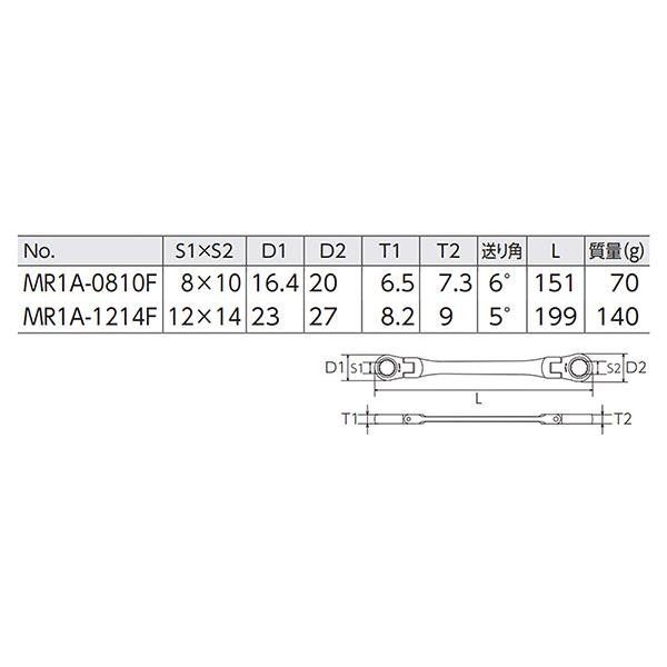 KTC MR1A-F2PEM ラチェットめがねレンチ (両頭型首振りタイプ) 2本セット (MR1A-0810F,MR1A-1214F) エヒメマシンオリジナルセット : エヒメマシン ...