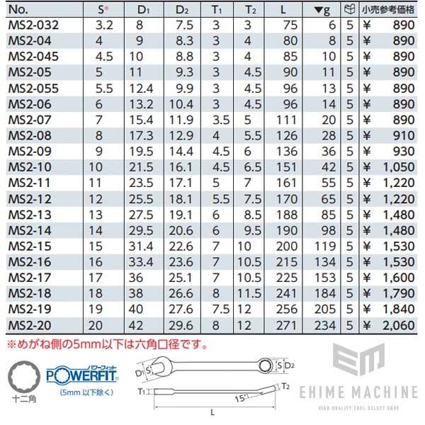 KTC コンビネーションレンチ MS2-055 : エヒメマシン Yahoo!ショッピング店 - 通販 - Yahoo!ショッピング