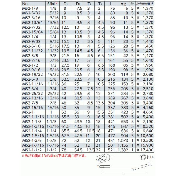 KTC コンビネーションレンチ【インチサイズ】 MS2-1-1/4 : エヒメマシン Yahoo!ショッピング店 - 通販 - Yahoo!ショッピング