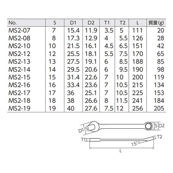 KTC MS2-11P コンビネーションレンチ 11点セット 7-19mm（MS2-07/08/10/12/13/14/15/16/17/18/19） エヒメマシンオリジナルセット : エヒメ ...