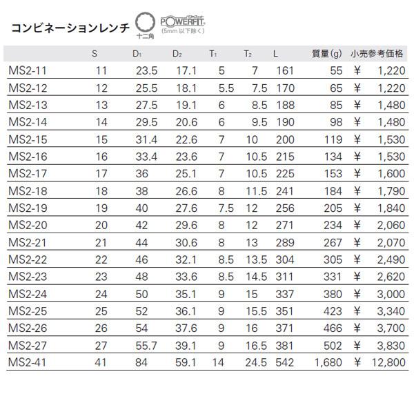 KTC MS2-15 コンビネーションレンチ サイズ15mm【ネコポス対応】 : ms2-15 : エヒメマシン Yahoo!ショッピング店 - 通販 - Yahoo!ショッピング