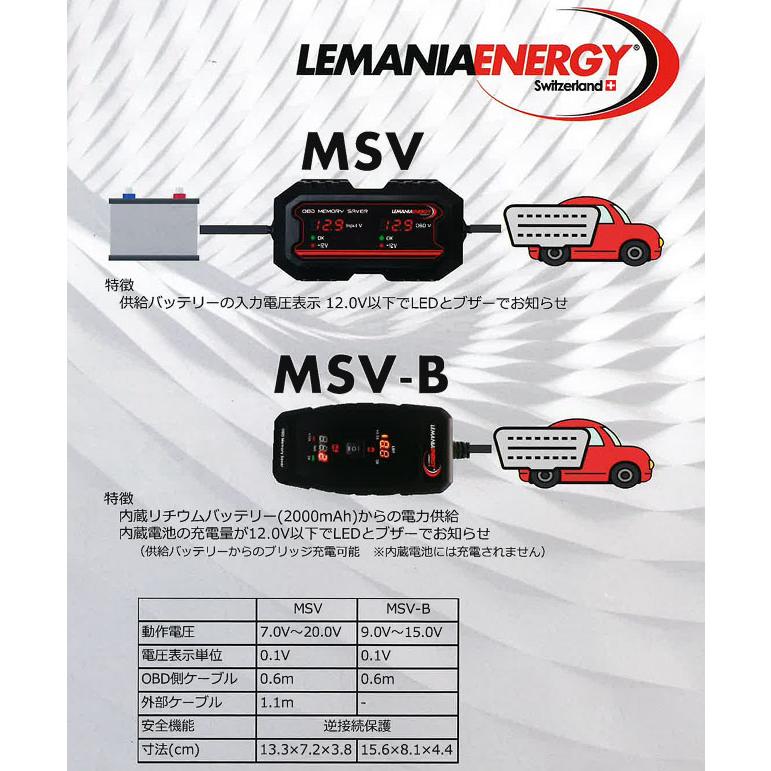 東洋エンタープライズ OBDメモリーセイバー MSV (4571154946071) TOYO ENTERPRISE : エヒメマシン ...