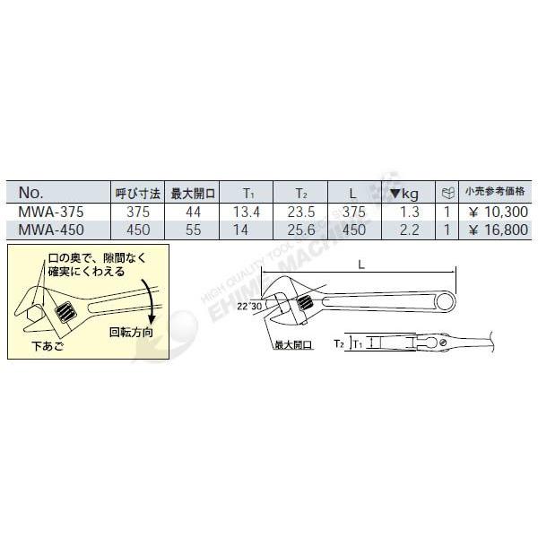 KTC モンキーレンチ MWA-450 : エヒメマシン Yahoo!ショッピング店 - 通販 - Yahoo!ショッピング