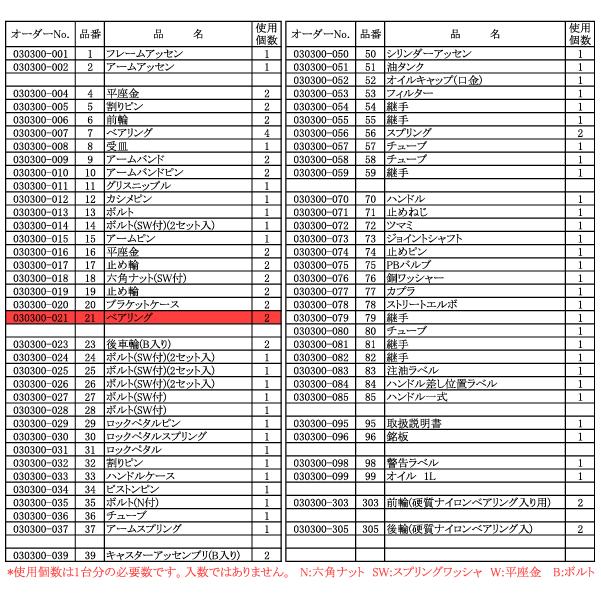[メーカー直送品] 長崎ジャッキ NLA-201R用部品 【 ベアリング 】 No.030300-021 NLA-201R-No.21 : エヒメマシン Yahoo!ショッピング店 - 通販 ...