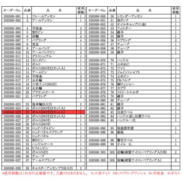 [メーカー直送品] 長崎ジャッキ NLA-201R用部品 【 ボルト(SW付)(2セット入) 】 No.030300-025 NLA-201R-No.25 : エヒメマシン Yahoo ...