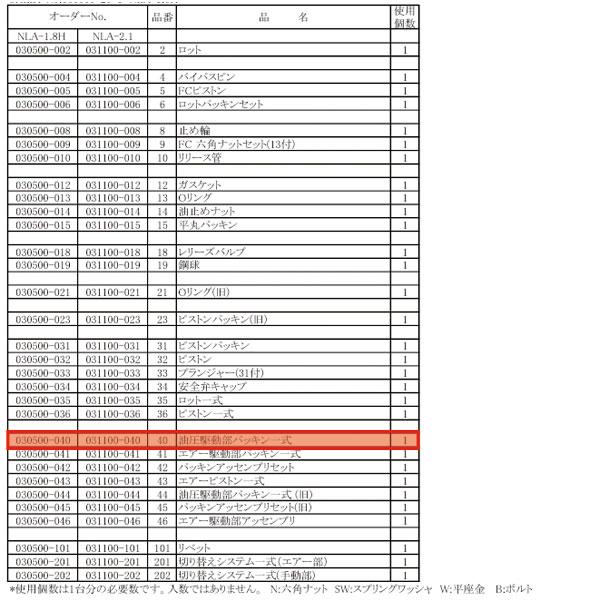 [メーカー直送品] 長崎ジャッキ NLA-2.1用 【 油圧駆動部パッキン一式 】式 ( 031100-040 ) NLA-2.1-NO.40 : nla-2o1-no40 : エヒメマシン ...